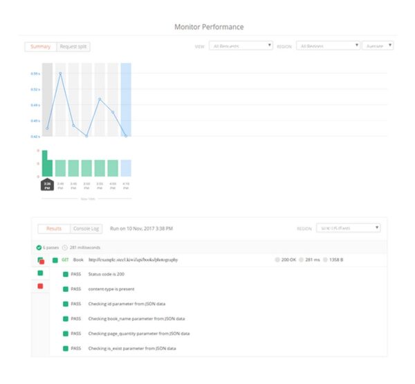 Exploring API Testing: Tools, Postman Tutorial, and Insights - The ...