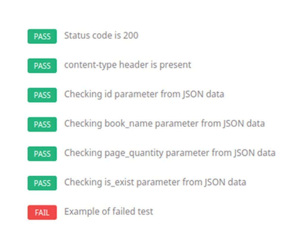 Exploring Api Testing Tools Postman Tutorial And Insights The Designeers
