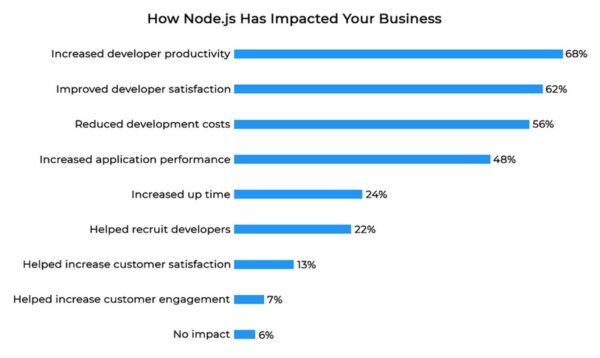 Exploring Node.js: Pros and Cons - The Designeers Exploring Node.js: Pros and Cons - The Designeers